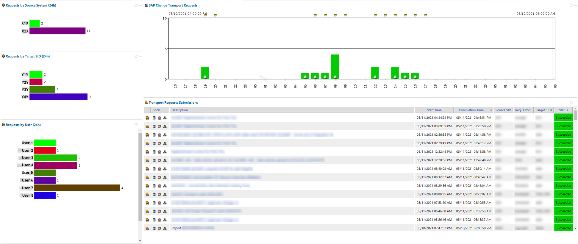 How to Build a Successful Change Management Strategy